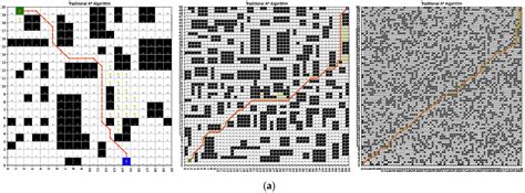 Research On Path Planning For Intelligent Mobile Robots Based On