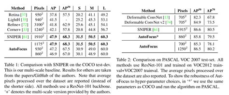 Iccv 2019 Paper Preview
