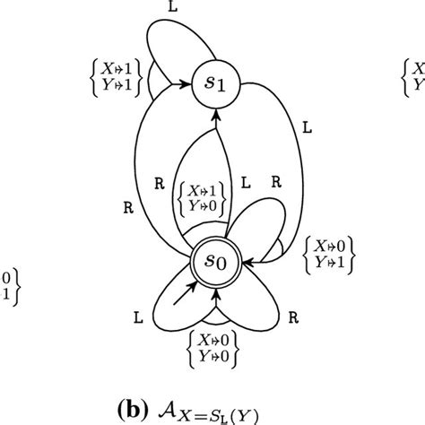 tree automata for the predicates used in example 1 download