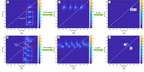 Figure 3 From An Effective Multipath Ghost Recognition Method For Sparse Mimo Radar Semantic