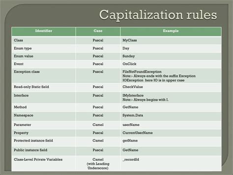 naming standards and basic rules in coding ppt