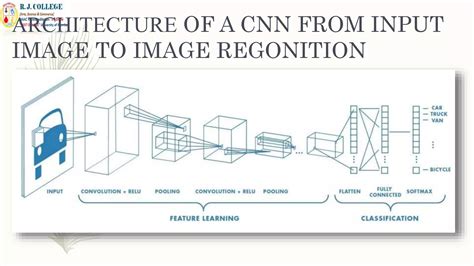 image classification using cnn pptx artificial intelligence technology and computing