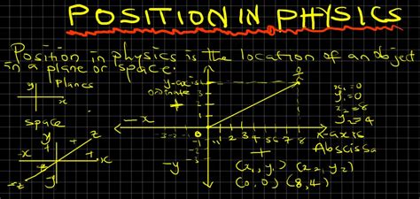 Position In Physics Definition Formula And Calculations