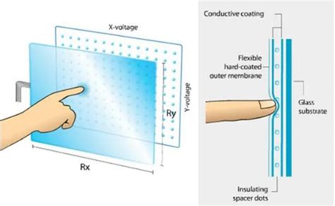 China Customized Resistive Touch Screen Manufacturers Suppliers Reshine Display