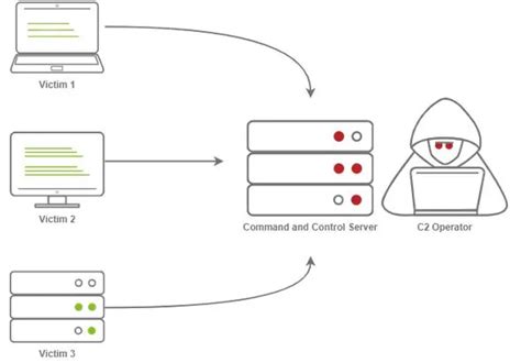 Try Hack Me Threat Intelligence Tools Write Up By Shefali Kumari Medium