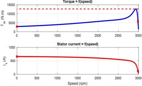 Calculation Result [27] Download Scientific Diagram