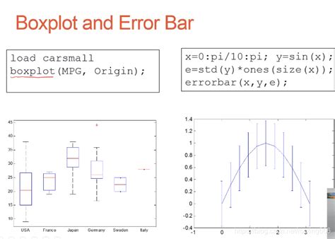 Matlab图像绘制（进阶篇）matlab做5050图像 Csdn博客