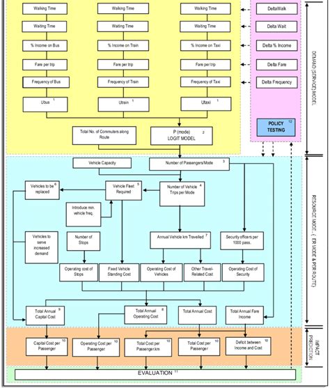 Structure Of The Model Download Scientific Diagram