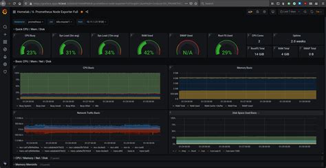 Monitor Linux Servers With Grafana And Prometheus Node Exporter