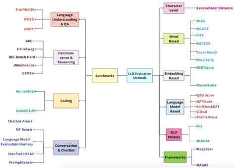 Building Llm Applications Evaluation Part 8 Vipra Singh