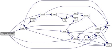 My Project Diagram Class Reference
