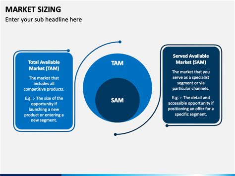 Market Sizing Template