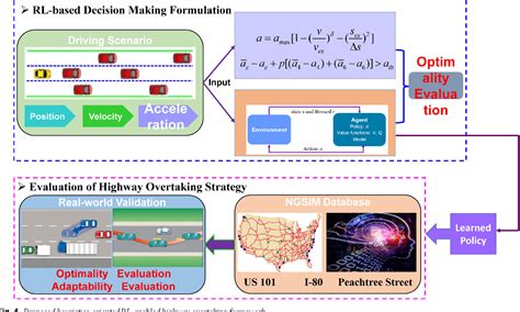 Figure 1 From Heuristics‐oriented Overtaking Decision Making For Autonomous Vehicles Using