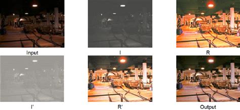 Figure From Low Light Image Enhancement Algorithm Based On Retinex Model Learning Semantic