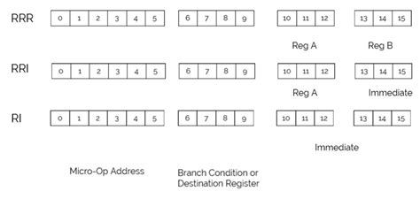 Overview Fluid Core A Reconfigurable Pipelined Risc Processor Opencores
