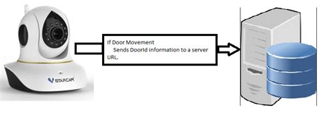 Exposing Restful Api In Openhab2 And Event Handling Other Openhab Community