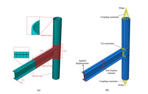 How To Define Roller And Hinge Support On Ansys