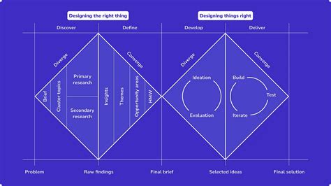 Objectivism Examples That Shape Decision Making