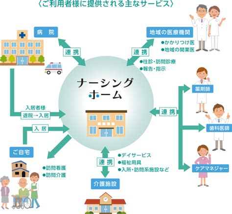 ナーシングホームとはみみみみんなの株式会社宮城県仙台市岩沼市でナーシングホーム運営