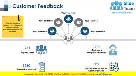 Customer Lifecycle Powerpoint Presentation Slides Pdf Photo Editing Software Computer