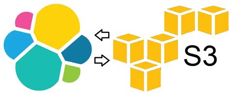 How To Fix Unable To Find Valid Certification Path To Requested Target” Java Exception Eyal