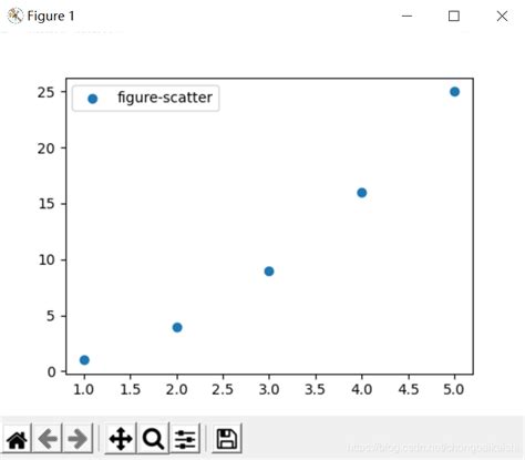 matplotlib legend函数 牵牛花主人的博客 csdn博客 matplotlib中legend函数