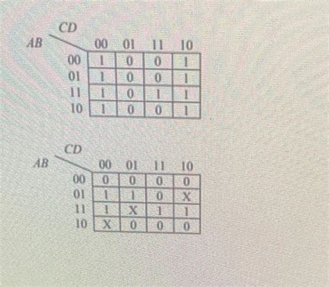 Solved 7 Derive The Minimum Sop Expressions For Each Of The