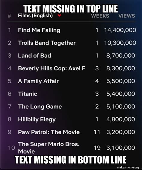 Text Missing In Top Line Text Missing In Bottom Line Netflix Top Movie To Watch Meme Generator