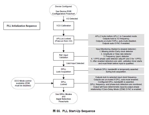 Lmk05318evm Lmk05318 Evm Problem Of Vco Calibration And Apll Lock Clock And Timing Forum
