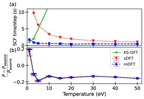 Disordered Carbon System Comprising 64 Atoms At ρ 352 Gcc