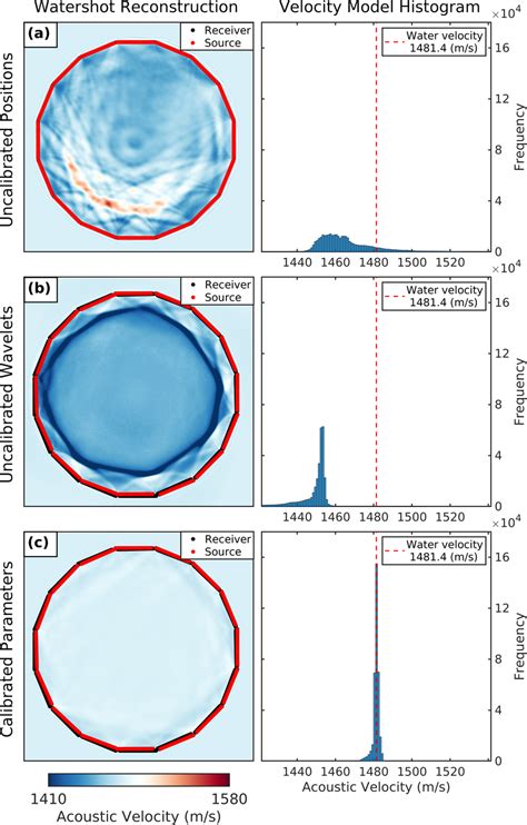 Full Waveform Watershot Reconstructions For Evaluating The Calibrated Download Scientific