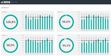 Design Excel Spreadsheet Template And Dashboard By Lakshmijammi Fiverr