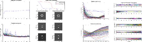 Figure 3 From Partially Observed Tomographic Reconstruction Alignment Using Matrix Norm