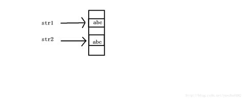Java中string的内存空间分配java 线程 字符串存储空间设置 Csdn博客