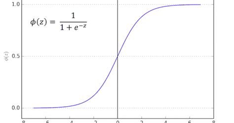 Auto Mpg And Gradient Descent My First Ever Blog