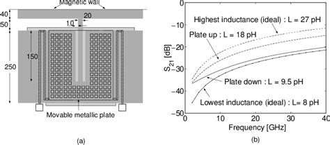 Figure 1 From Tunable Lumped Components With Applications To Reconfigurable Mems Filters