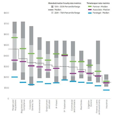 How To Recreate This Box And Whisker Chart In Excel Rexcel
