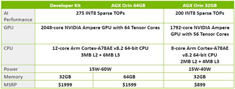 Jetson Orin Modules And Developer Kit Announcements Jetson Orin NX NVIDIA Developer Forums