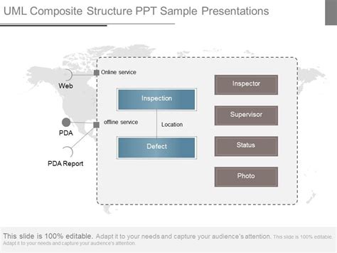 Uml Composite Structure Ppt Sample Presentations Powerpoint Presentation Pictures Ppt Slide