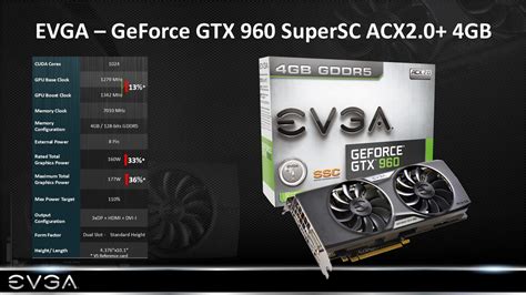 Evga Geforce Gtx 960 Supersc Acx2 0 4gb Hersteller Präsentation