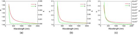 Figure 1 From A High Performance Sio2sinx 1 D Photonic Crystal Uv
