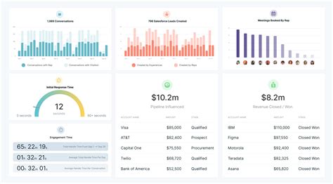 Turn Data Into Actionable Insights With Custom Dashboards