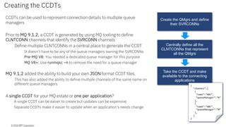 IBM MQ High Availability 2019 PDF
