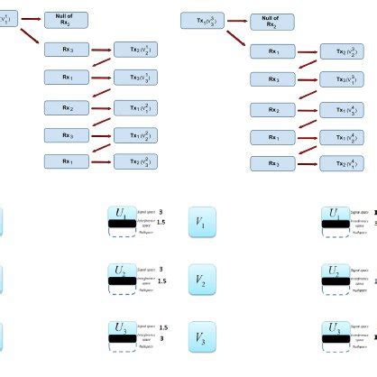 Alignment Tree For L Download Scientific Diagram