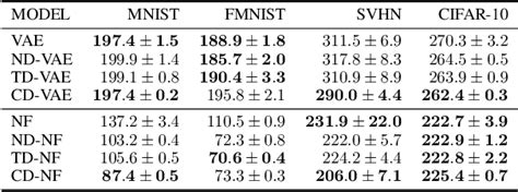 denoising deep generative models