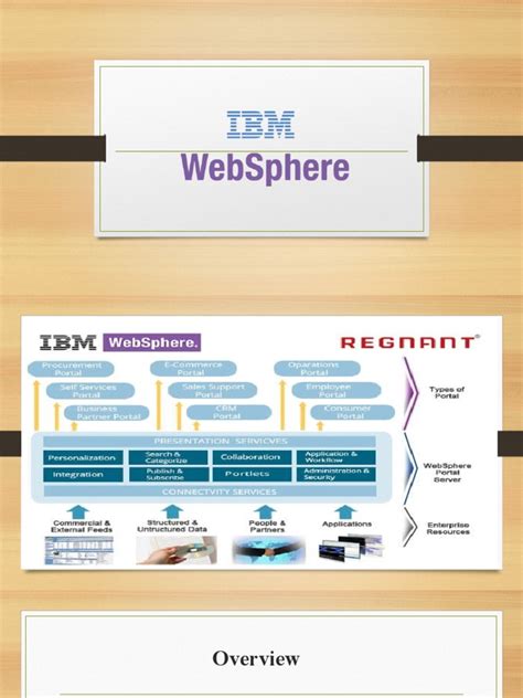 Ibm Websphere Capabilities Pdf Cloud Computing Information Technology
