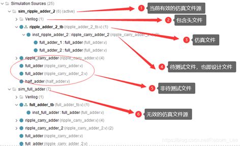 verilog设计实例（4）详解全类别加法器（一） 纹波进位加法器 csdn博客