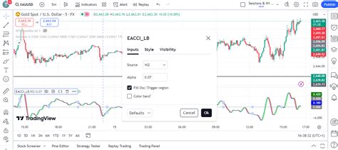 Adaptive Cyber Cycle Rules Settings Strategy Performance Returns