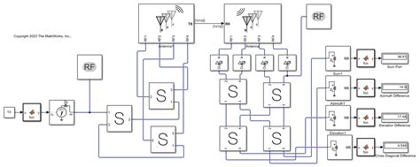 Design And Simulate Monopulse Tracking System