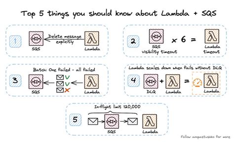 Anna Pastushko On Linkedin Aws Data Mlops Machinelearning Awscloud Cloud Engineer Python
